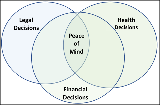 venn.with.border – RiderwoodLife.com