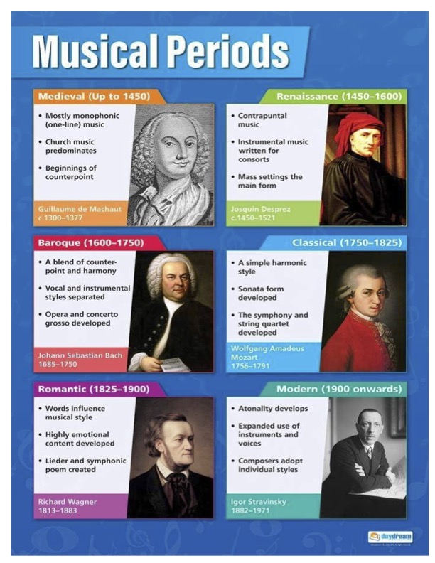 Musical Periods – RiderwoodLife.com