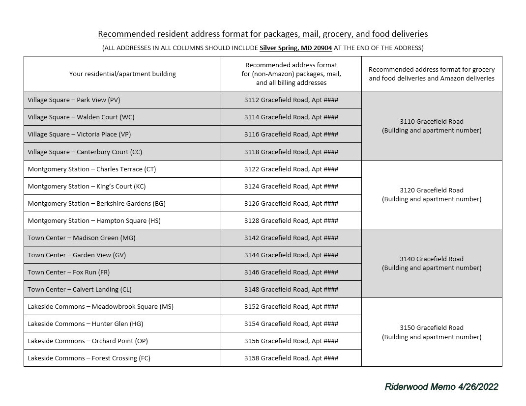 Understanding Addresses at Riderwood – RiderwoodLife.com