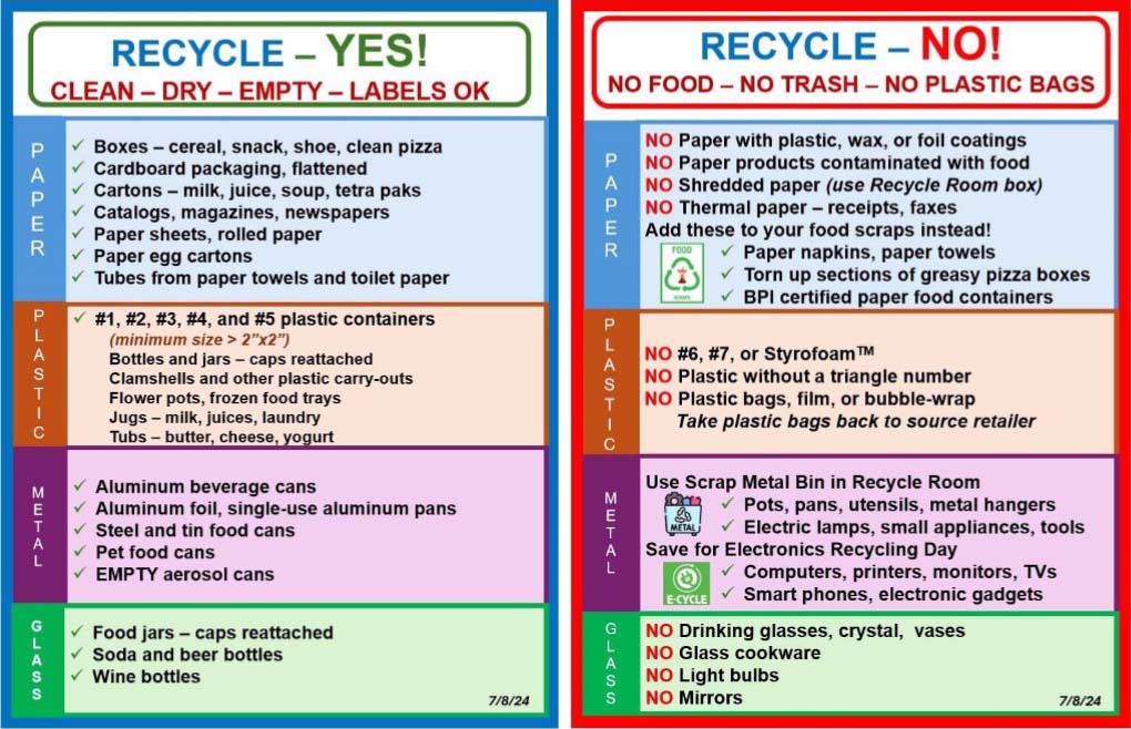RecycleChartsHandout-1 – RiderwoodLife.com
