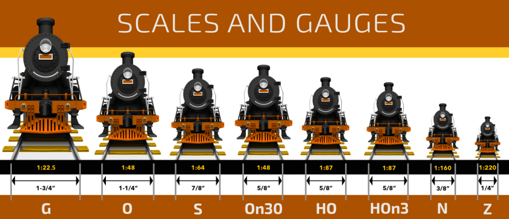 Railroad Scales and Gauges – RiderwoodLife.com
