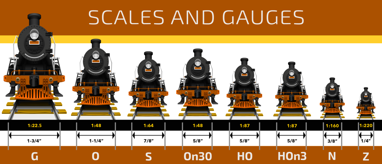 Railroad Scales and Gauges – RiderwoodLife.com